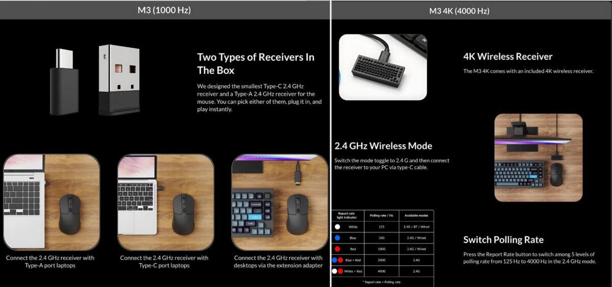 Keychron M3 Wireless Mouse For Gaming - Tech Diversity Ltd